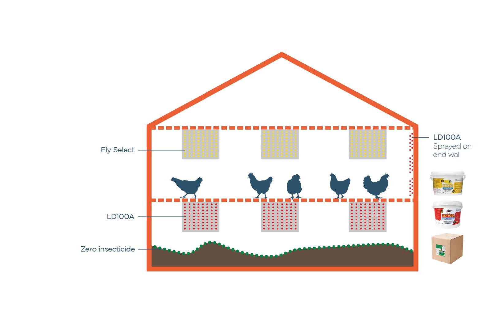 Best Practices for Fly Control on Farms